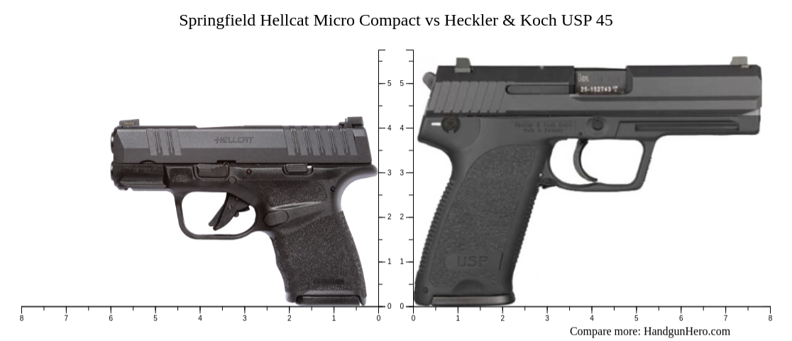 Springfield Hellcat Micro Compact vs Heckler & Koch USP 45 size comparison | Handgun Hero