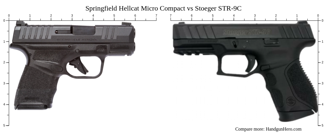 Springfield Hellcat Micro Compact vs Stoeger STR-9C size comparison ...
