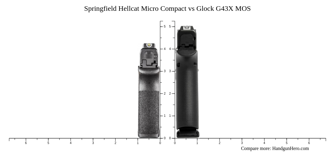 Springfield Hellcat Micro Compact vs Glock G43X MOS size comparison ...