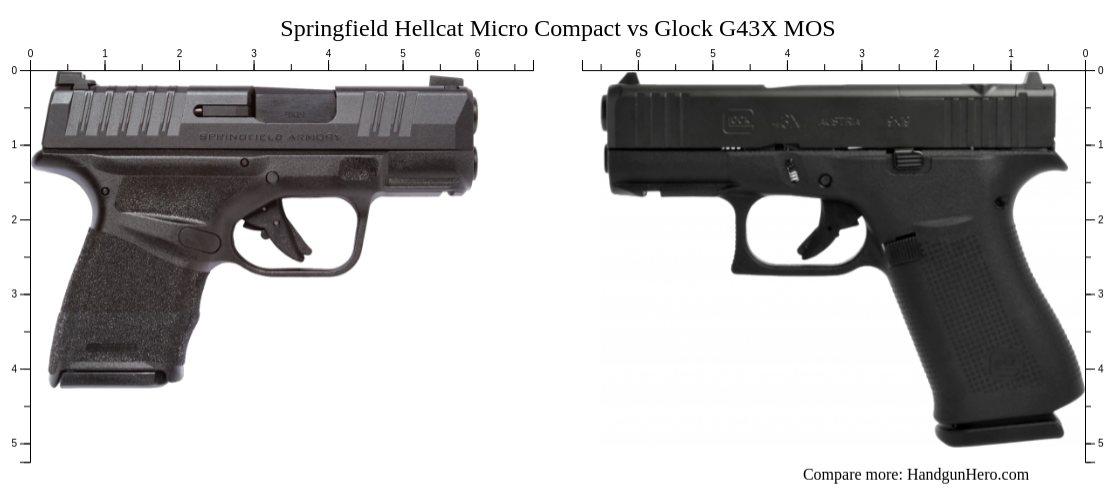 Springfield Hellcat Micro Compact vs Glock G43X MOS size comparison | Handgun Hero