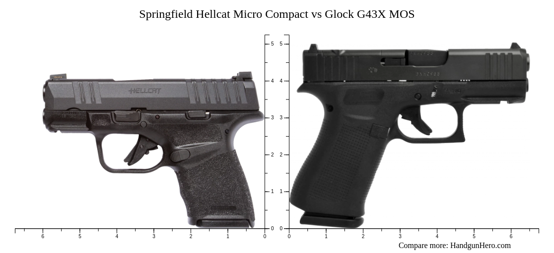 Springfield Hellcat Micro Compact vs Glock G43X MOS size comparison | Handgun Hero