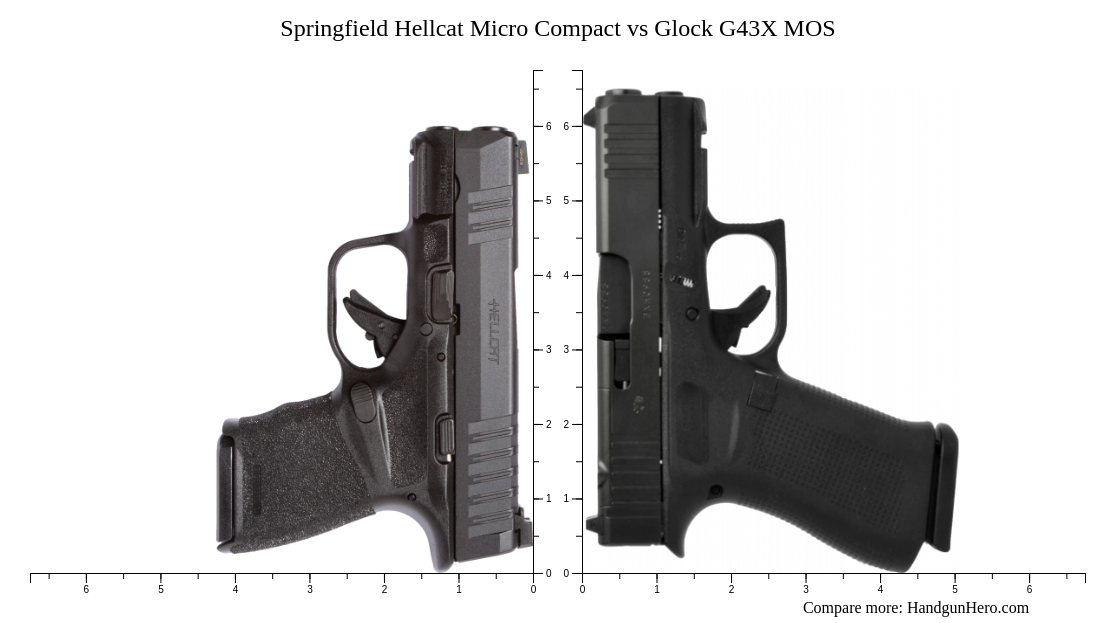 Springfield Hellcat Micro Compact vs Glock G43X MOS size comparison | Handgun Hero