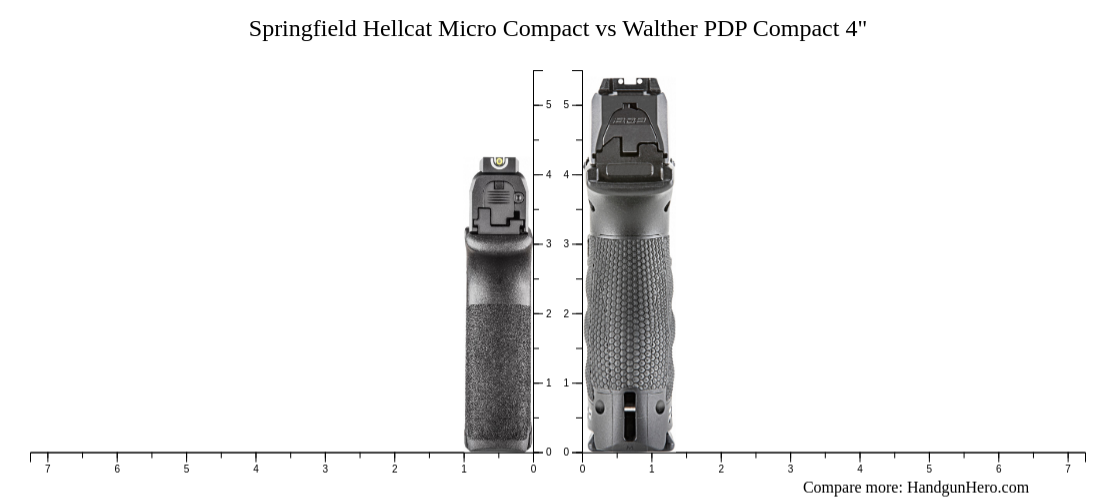 Springfield Hellcat Micro Compact vs Walther PDP Compact 4" size ...