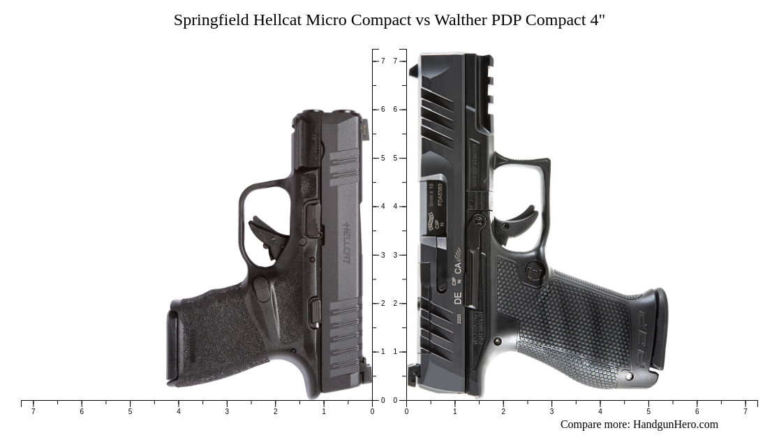 Springfield Hellcat Micro Compact vs Walther PDP Compact 4" size ...