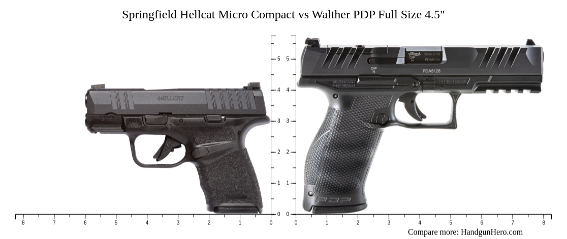 Springfield Hellcat Micro Compact vs Walther PDP Full Size 4.5" size comparison | Handgun Hero