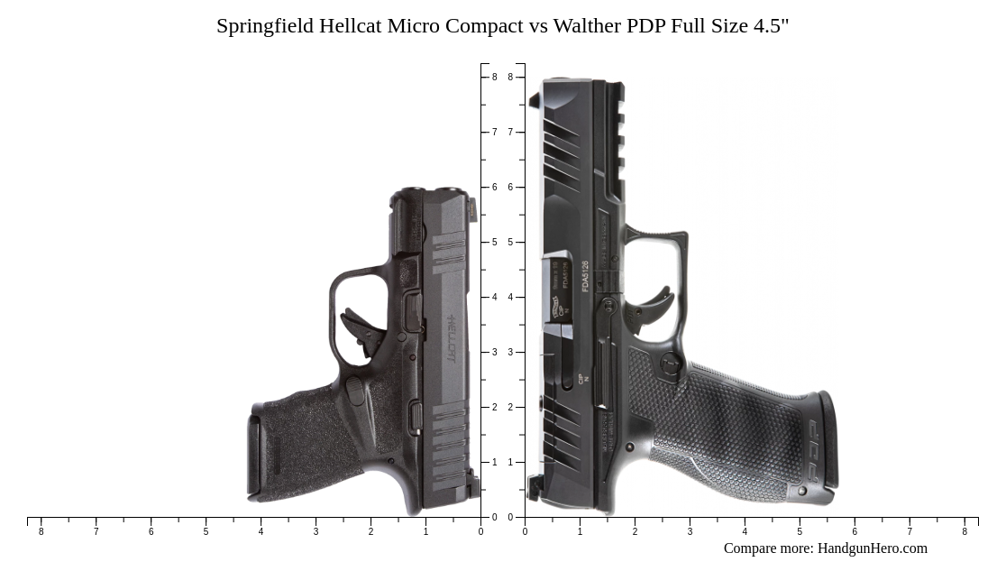 Springfield Hellcat Micro Compact vs Walther PDP Full Size 4.5" size ...