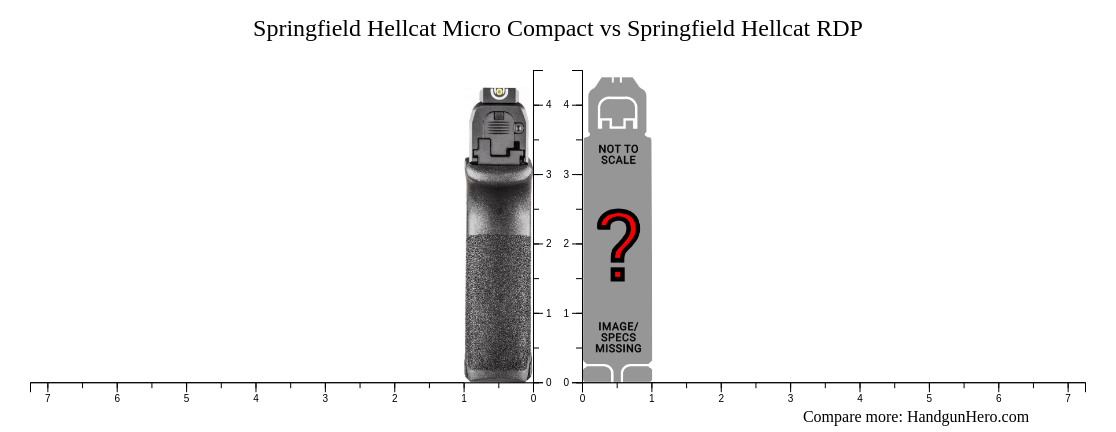 Springfield Hellcat Micro Compact vs Springfield Hellcat RDP size ...