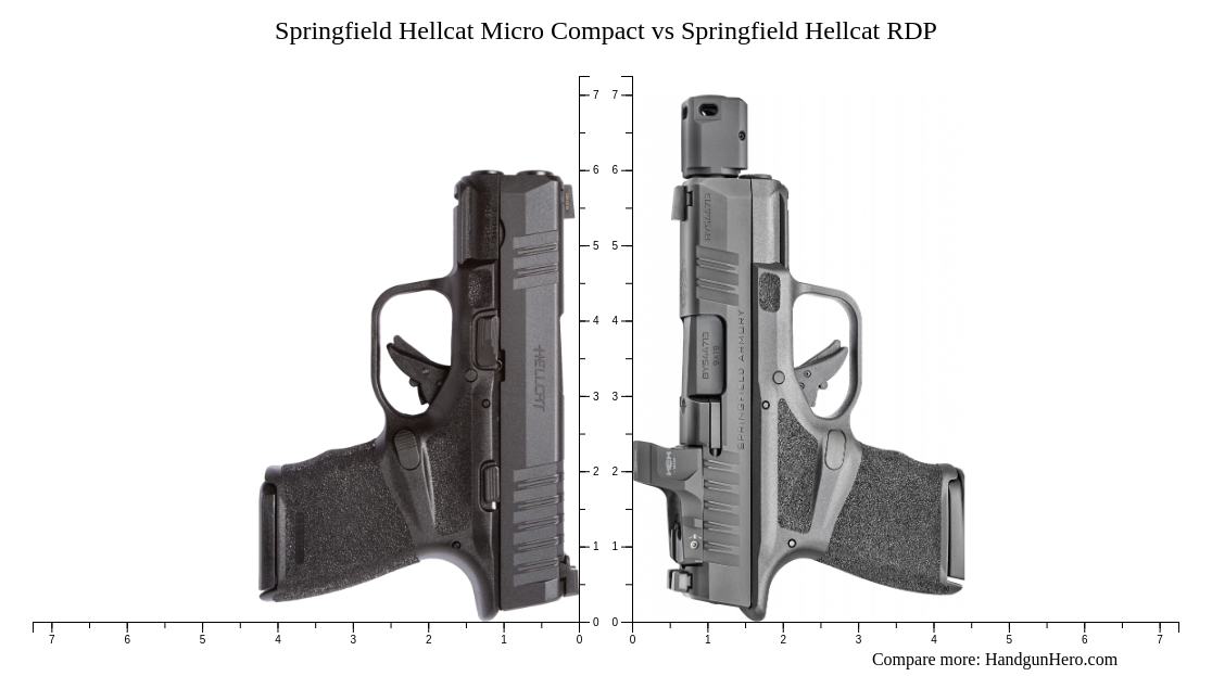 Springfield Hellcat Micro Compact vs Springfield Hellcat RDP size ...
