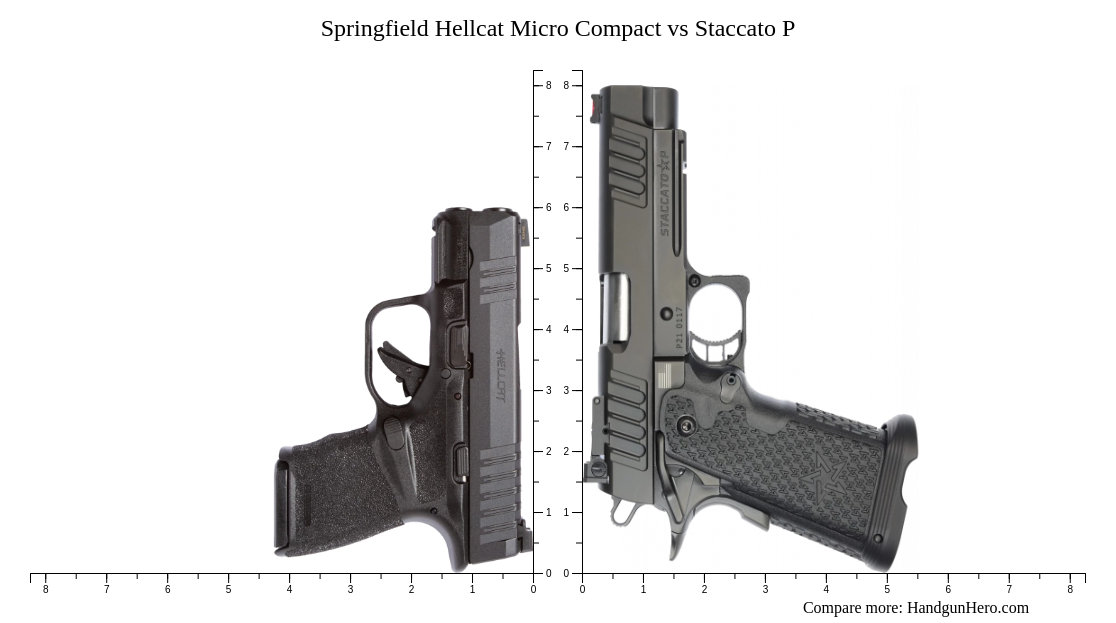 Springfield Hellcat Micro Compact vs Staccato P size comparison ...