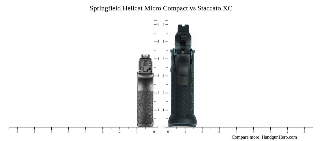 Springfield Hellcat Micro Compact vs Staccato XC size comparison ...