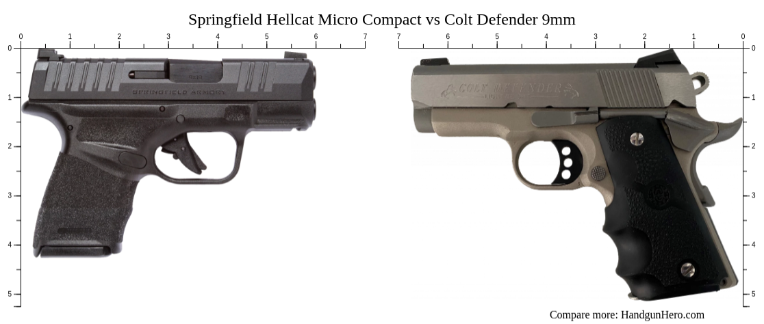 Springfield Hellcat Micro Compact vs Colt Defender 9mm size comparison ...