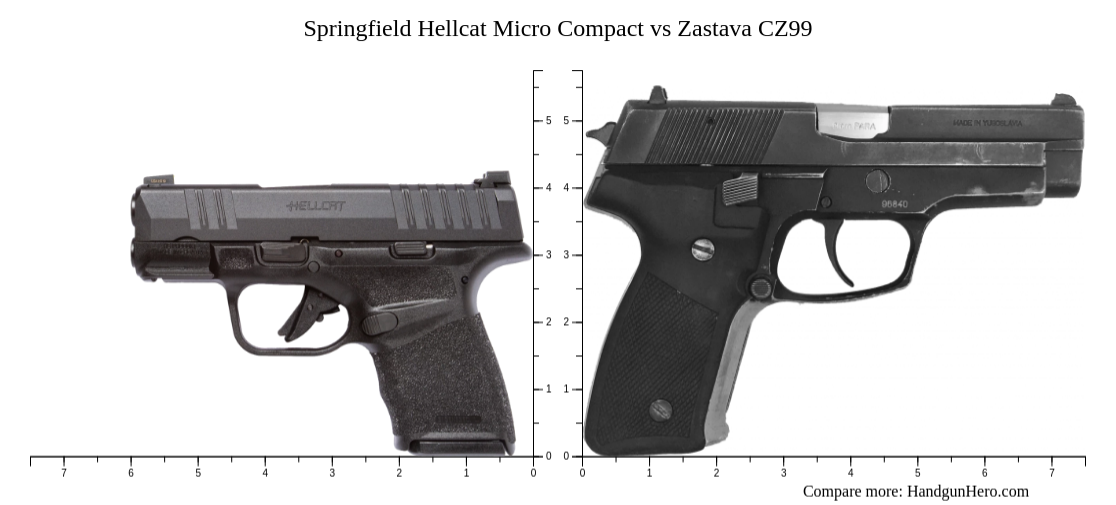 Springfield Hellcat Micro Compact vs Zastava CZ99 size comparison ...