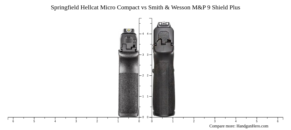 Springfield Hellcat Micro Compact vs Smith & Wesson M&P 9 Shield Plus size comparison | Handgun Hero