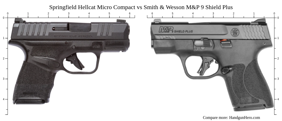Springfield Hellcat Micro Compact vs Smith & Wesson M&P 9 Shield Plus ...