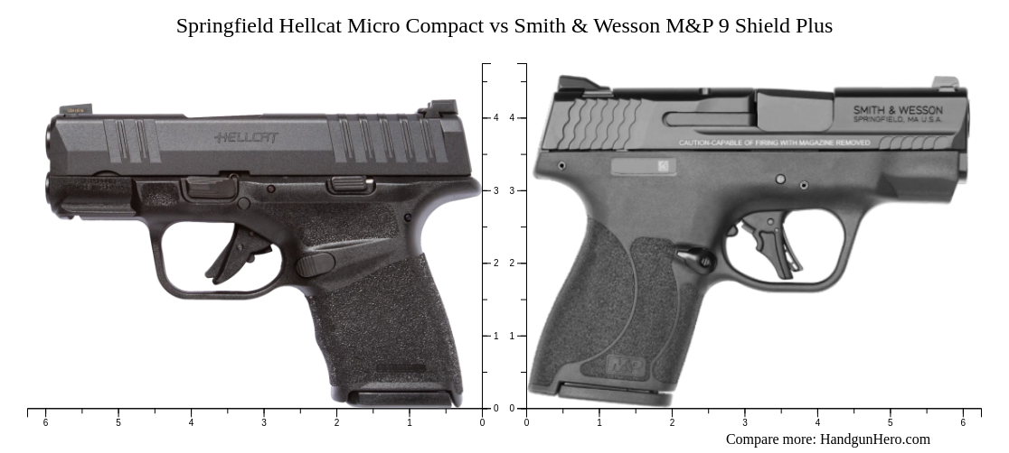 Springfield Hellcat Micro Compact vs Smith & Wesson M&P 9 Shield Plus size comparison | Handgun Hero