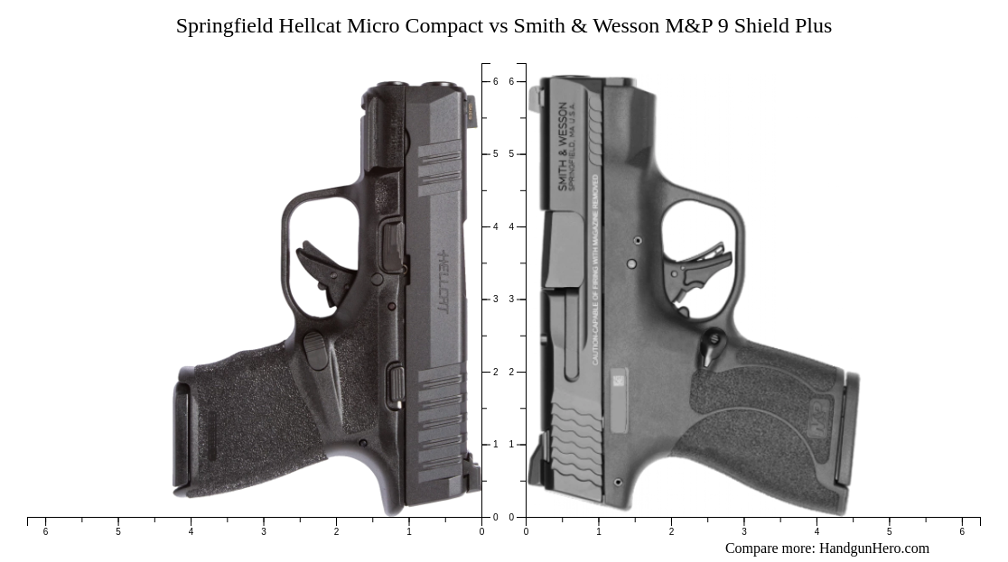 Springfield Hellcat Micro Compact vs Smith & Wesson M&P 9 Shield Plus size comparison | Handgun Hero