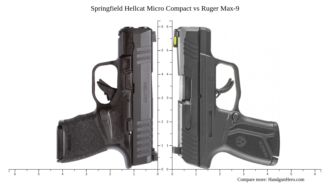Springfield Hellcat Micro Compact vs Ruger Max-9 size comparison ...