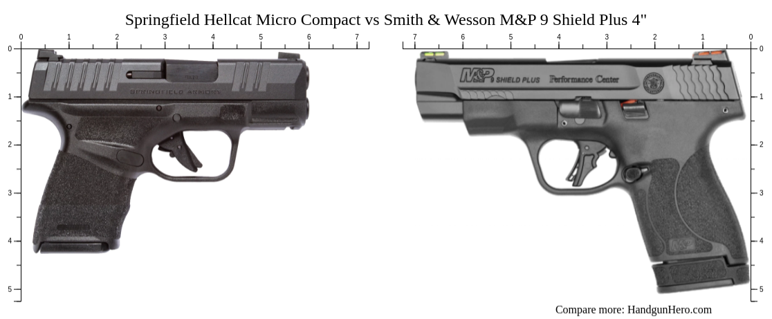 Springfield Hellcat Micro Compact vs Smith & Wesson M&P 9 Shield Plus 4" size comparison ...