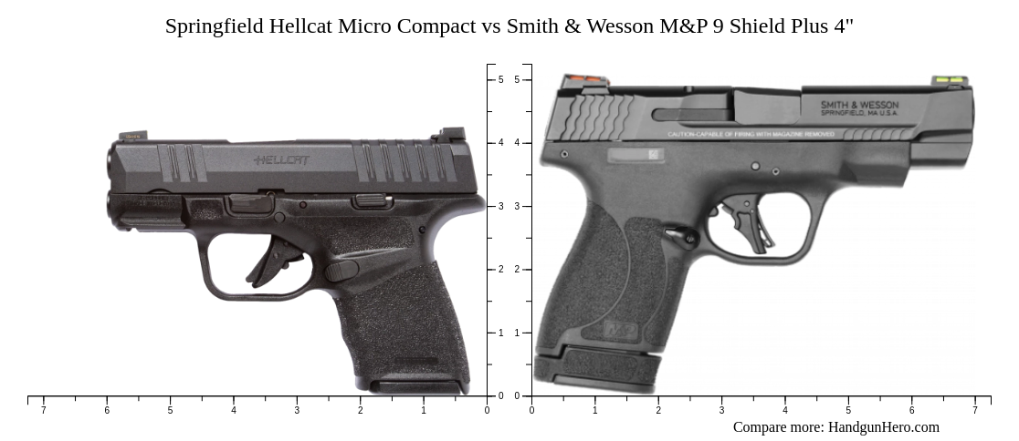 Sig Sauer P365 vs Springfield Hellcat Micro Compact vs Smith & Wesson M ...