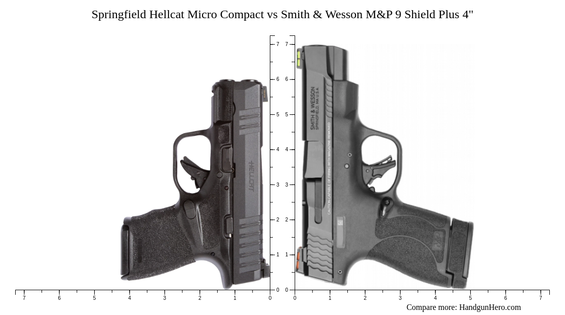 Sig Sauer P365 vs Springfield Hellcat Micro Compact vs Smith & Wesson M&P 9 Shield Plus vs Smith ...