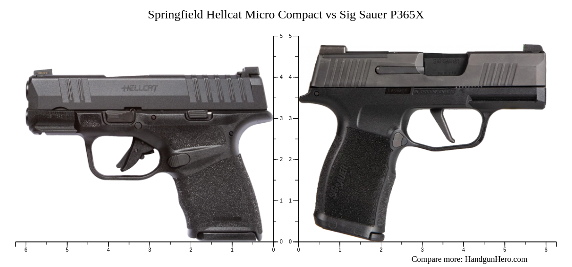 Springfield Hellcat Micro Compact vs Sig Sauer P365X size comparison ...