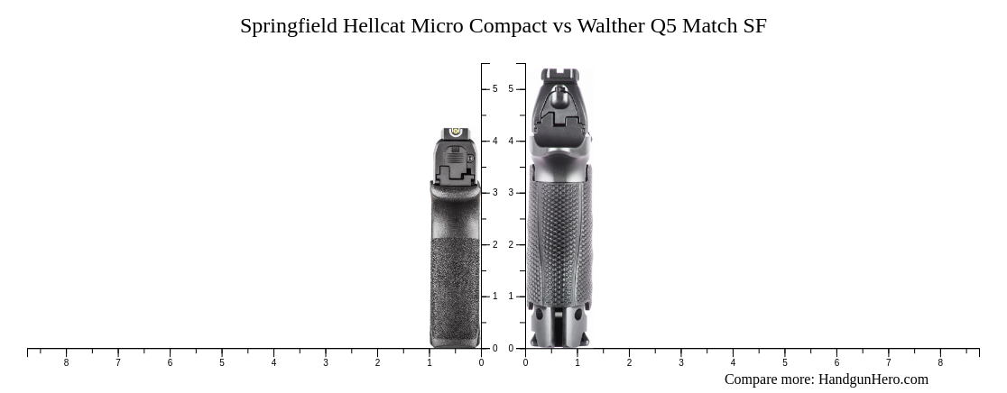 Springfield Hellcat Micro Compact vs Walther Q5 Match SF size ...