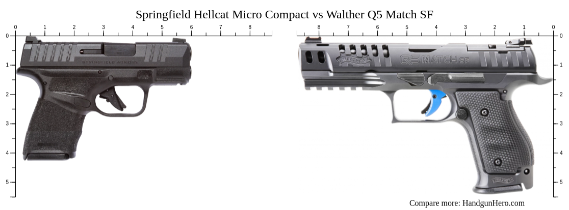 Springfield Hellcat Micro Compact vs Walther Q5 Match SF size ...