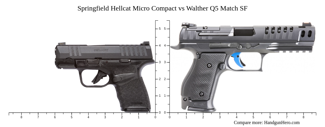 Springfield Hellcat Micro Compact vs Walther Q5 Match SF size ...