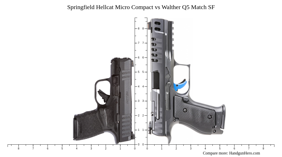 Springfield Hellcat Micro Compact vs Walther Q5 Match SF size ...