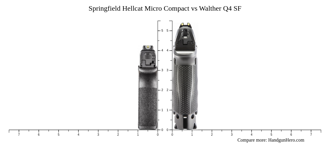 Springfield Hellcat Micro Compact vs Walther Q4 SF size comparison ...