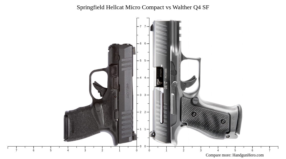 Springfield Hellcat Micro Compact vs Walther Q4 SF size comparison ...