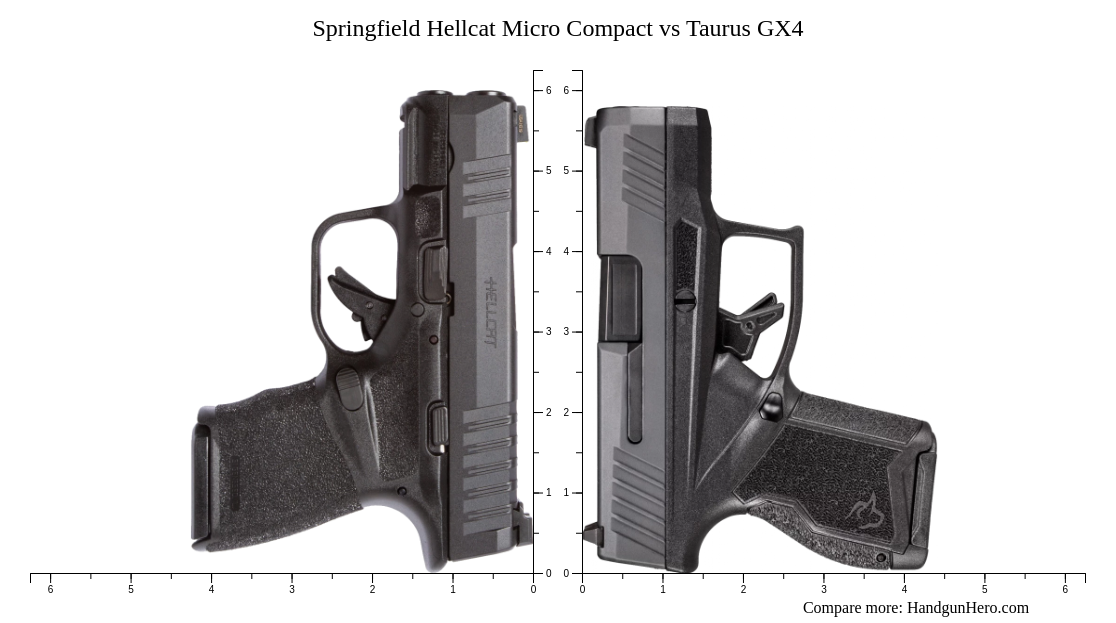 Springfield Hellcat Micro Compact vs Taurus GX4 size comparison ...