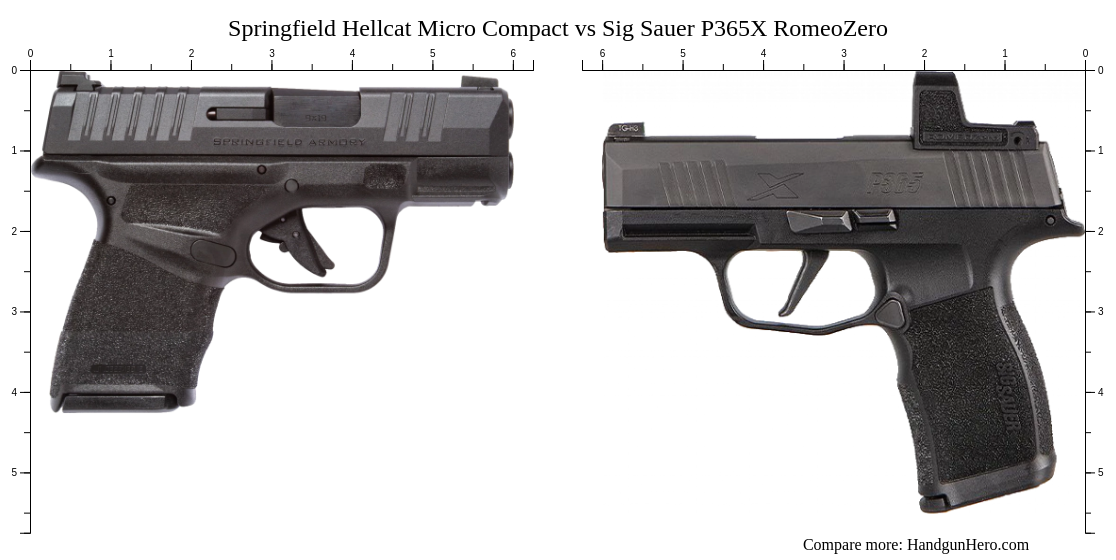 Springfield Hellcat Micro Compact vs Sig Sauer P365X RomeoZero size ...