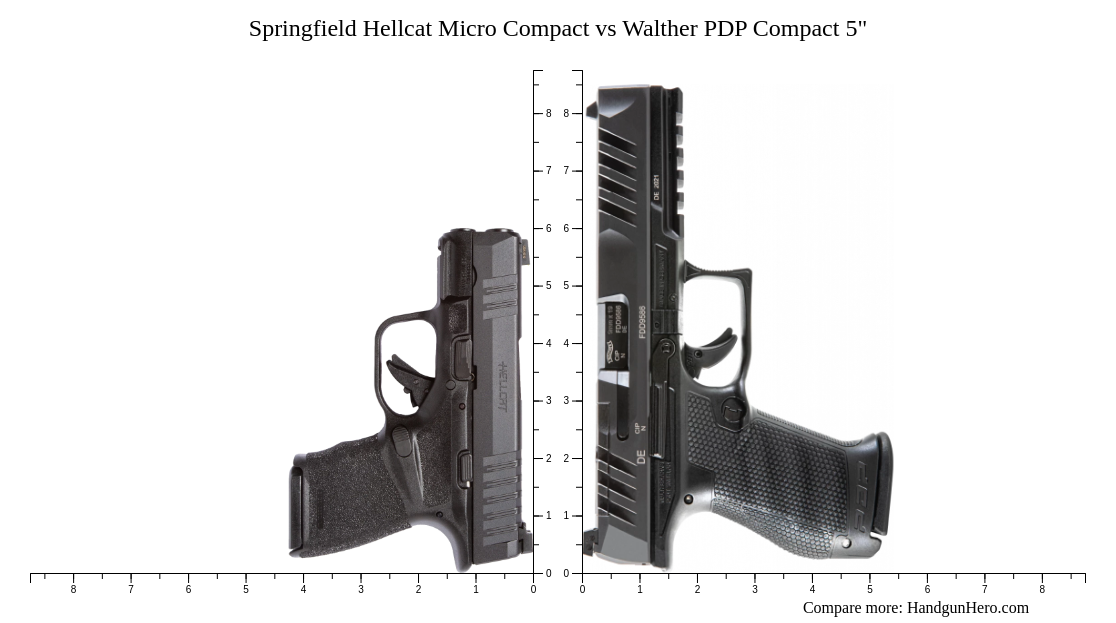 Springfield Hellcat Micro Compact vs Walther PDP Compact 5" size ...