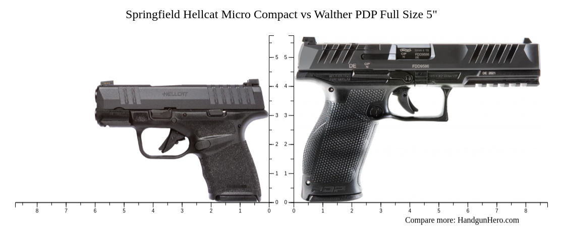 Springfield Hellcat Micro Compact vs Walther PDP Full Size 5" size ...