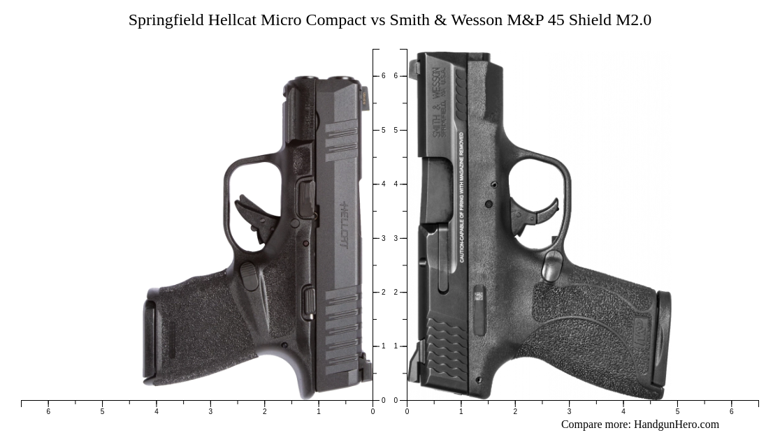 Springfield Hellcat Micro Compact vs Smith & Wesson M&P 45 Shield M2.0 size comparison | Handgun ...