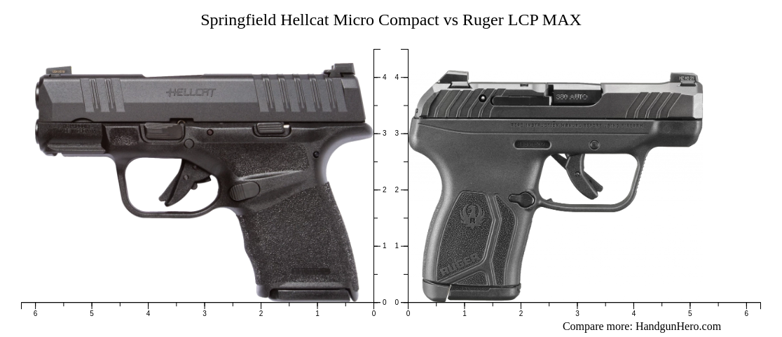 Springfield Hellcat Micro Compact vs Ruger LCP MAX size comparison ...