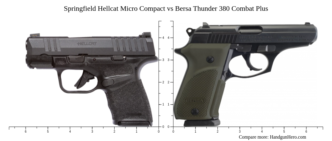 Springfield Hellcat Micro Compact vs Bersa Thunder 380 Combat Plus size ...