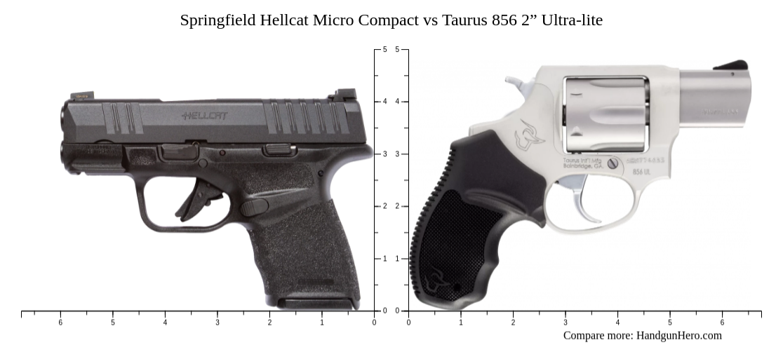 Springfield Hellcat Micro Compact vs Ruger LCP MAX vs Taurus 856 2” vs Taurus 856 2” Ultra-lite ...