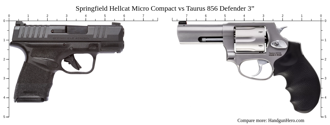 Springfield Hellcat Micro Compact vs Smith & Wesson Model 637 vs Ruger ...