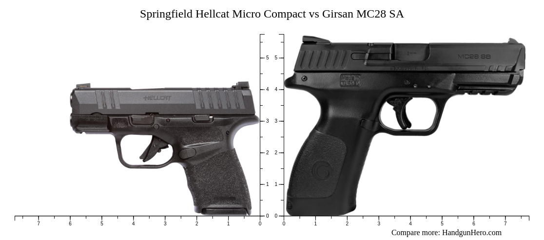 Springfield Hellcat Micro Compact vs Girsan MC28 SA size comparison ...