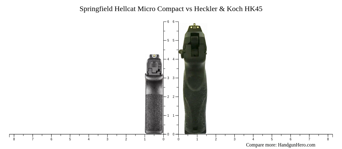 Springfield Hellcat Micro Compact vs Heckler & Koch HK45 size comparison | Handgun Hero