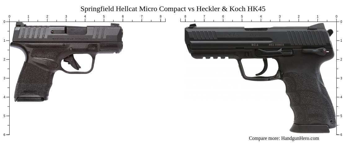 Springfield Hellcat Micro Compact vs Heckler & Koch HK45 size comparison | Handgun Hero