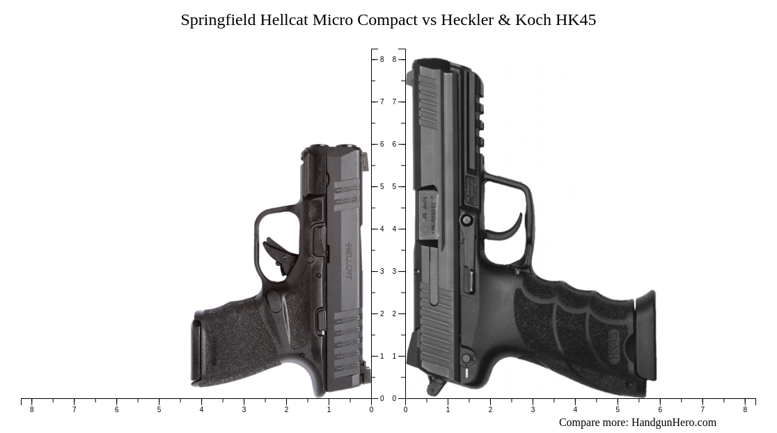 Springfield Hellcat Micro Compact vs Heckler & Koch HK45 size ...