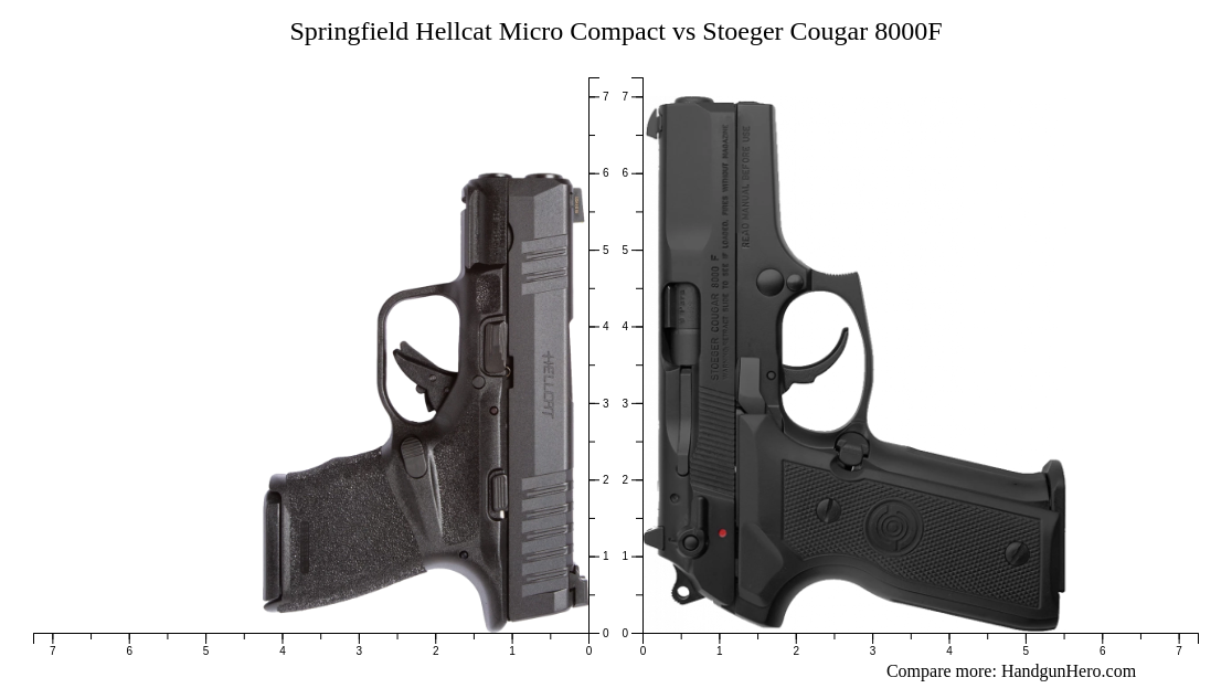 Springfield Hellcat Micro Compact vs Stoeger Cougar 8000F size ...