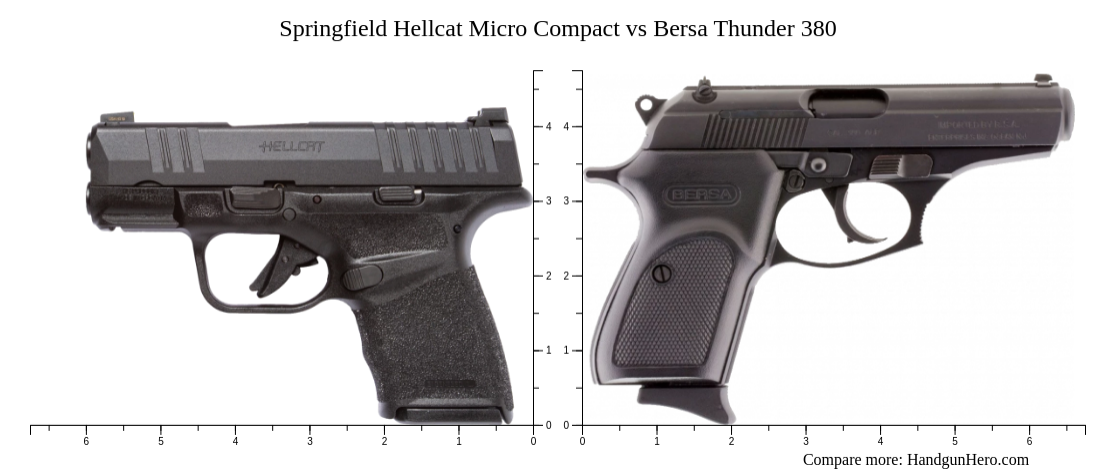 Springfield Hellcat Micro Compact vs Bersa Thunder 380 size comparison ...