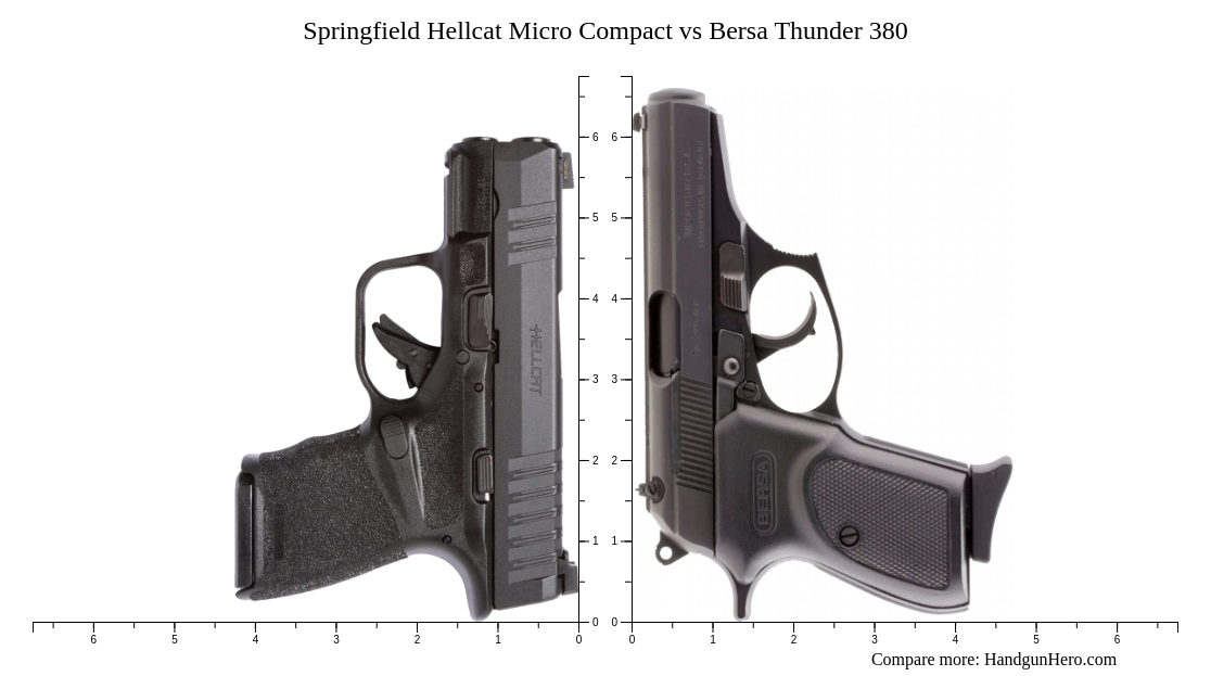 Springfield Hellcat Micro Compact vs Bersa Thunder 380 size comparison ...