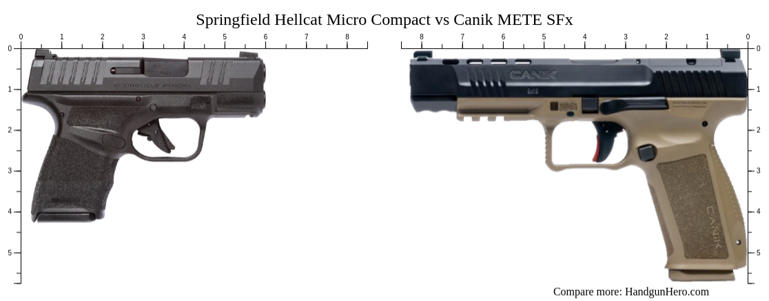 Springfield Hellcat Micro Compact vs Canik METE SFx size comparison | Handgun Hero