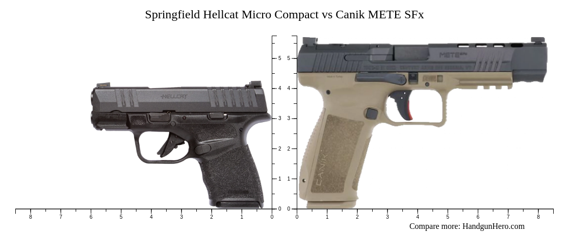 Springfield Hellcat Micro Compact vs Canik METE SFx size comparison | Handgun Hero