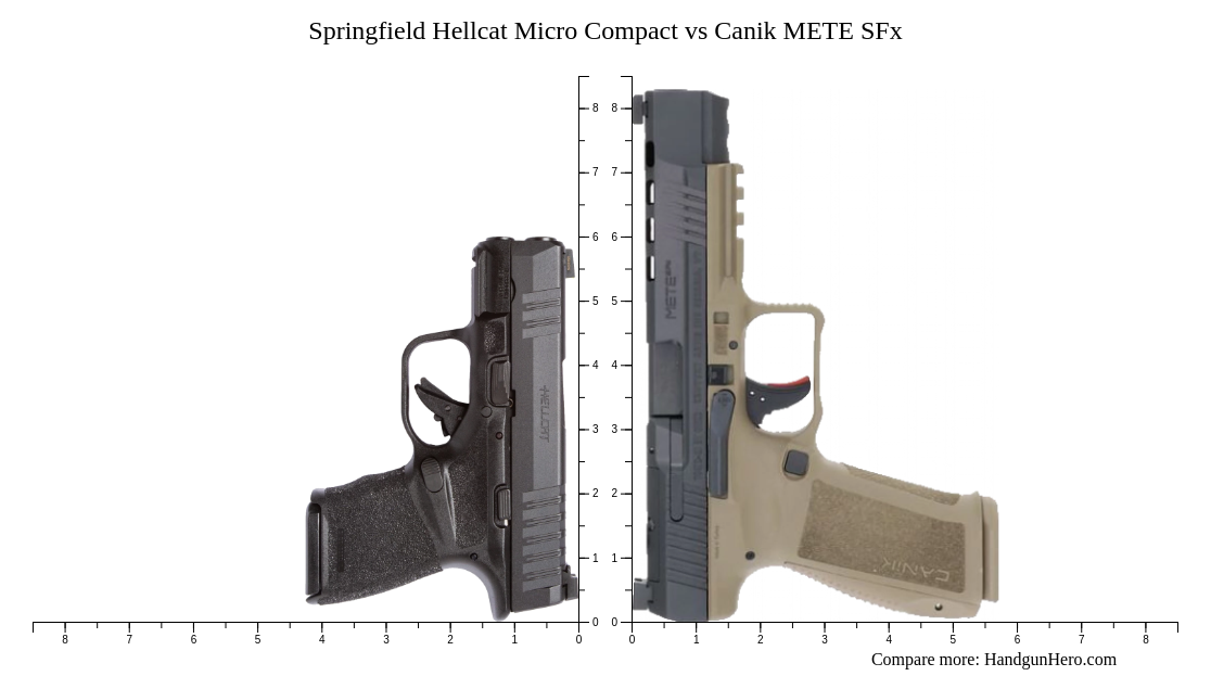 Springfield Hellcat Micro Compact vs Canik METE SFx size comparison | Handgun Hero